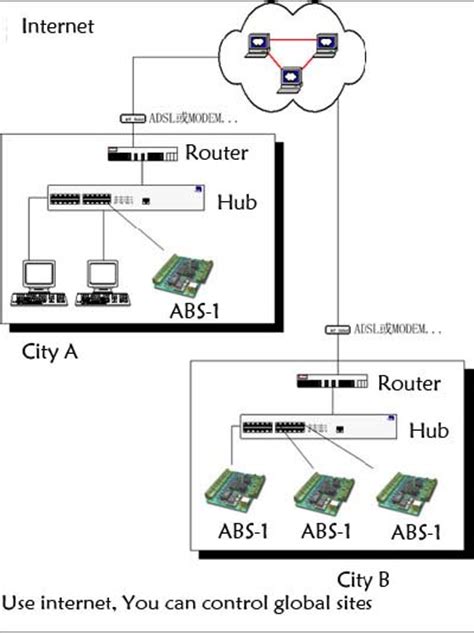 ID Carmen Could Intelligent Access Control System Controller Entrance Exit And Entrance