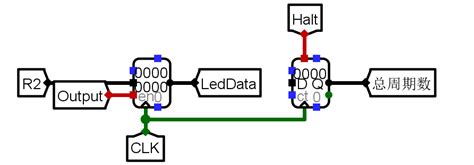 Logisim实验 单周期 Mips Cpu2 知乎