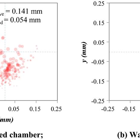 Point Measurement Error Distribution Before System Parameter Calibration Download Scientific