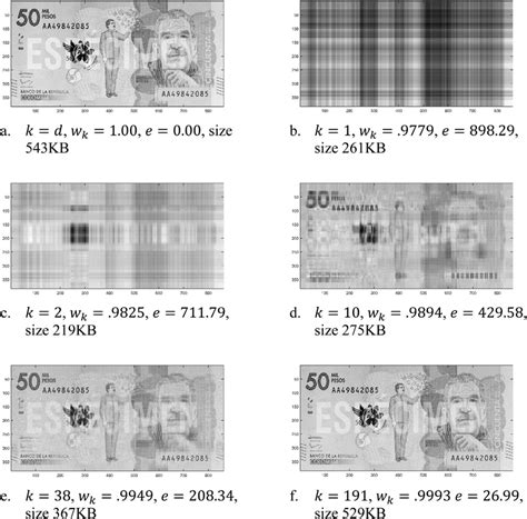 Image Compression Based On Pca Dimensionality Reduction Source Download Scientific Diagram