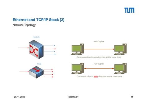 Scalable Service Oriented Middleware Over Ip