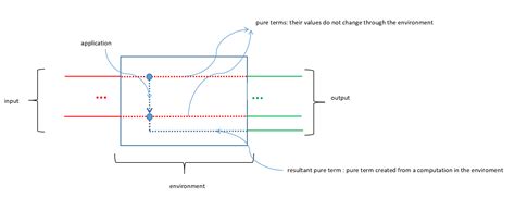 Visual Lambda Calculus God Who Stoops A Mathematical Journey Into The Heart Of God
