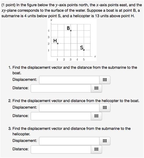 Solved In The Figure Below The Y Axis Points North The Chegg Com