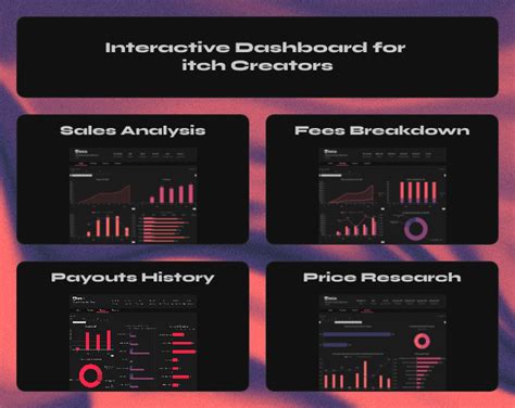 interactive dashboard for itch creators by valiegraphie