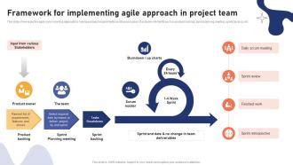 Effective Agile Project Management Strategies Framework For