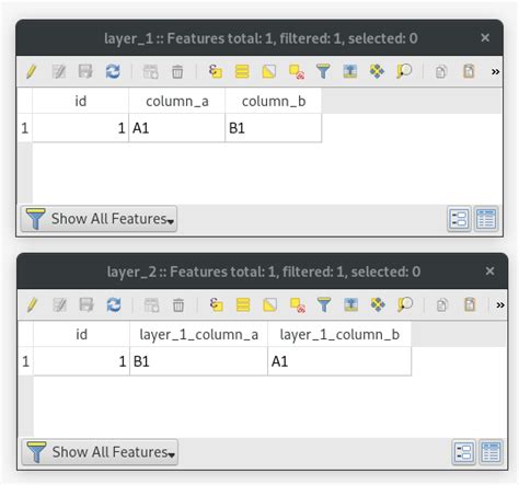Bug Report 18241 Tjoinfieldnamessubset Wrong Fields Order Qgis