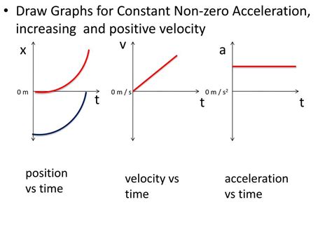 Ppt 1 D Kinematics Powerpoint Presentation Free Download Id 2522646