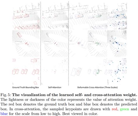 【eccv 2022】centerformer：基于中心的 3d 目标检测transformer （centerformer） 知乎