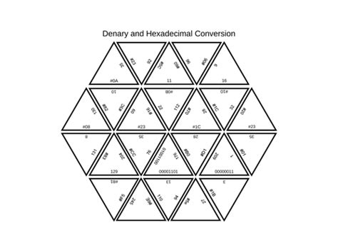 Number Bases Conversion Jigsaw Puzzle Hexadecimal Binary And Denary