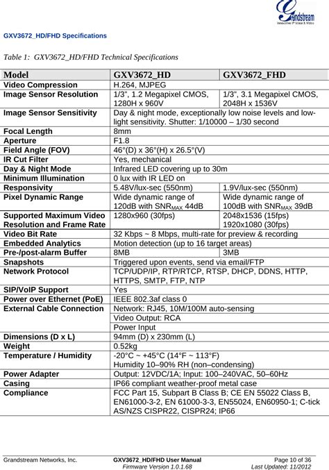 Grandstream Networks Gxv3672 Hd Ip Camera User Manual