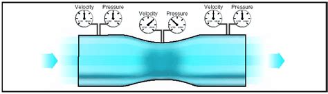 Airplane Aerodynamics