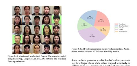 Mlt Kodf A Large Scale Korean Deepfake Detection Facebook
