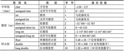 基本数据类型 软考在线 基本数据类型 软考在线