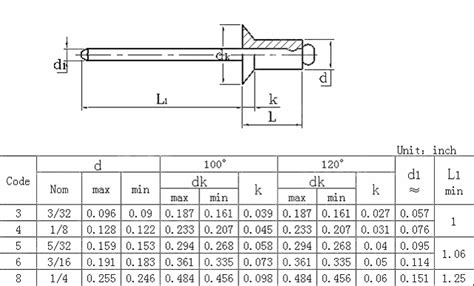 Open End Countersunk Head Blind Rivet