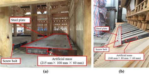 Additional Mass On Different Regions A Additional Mass On The Second