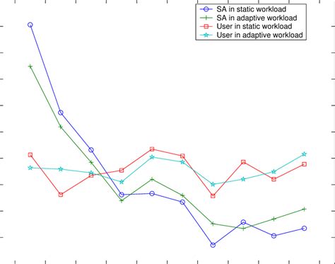 Requested Computation Capacity By Load Per Processor D Download Scientific Diagram