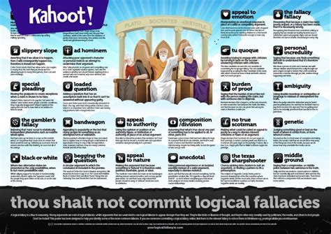 Logical Fallacies Kahoot Quiz