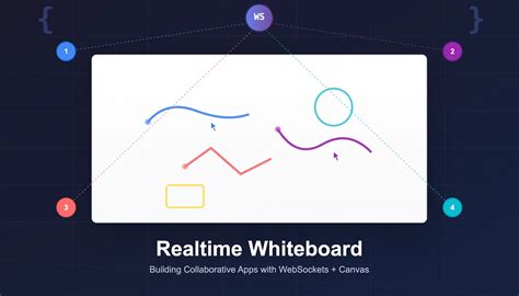 🔺 Cap Theorem In Distributed System Design — Explained Simply By System Design