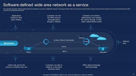 Top 10 Wan Powerpoint Presentation Templates In 2025