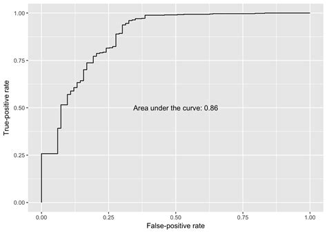 R Code To Accompany Real World Machine Learning Chapter Event Modeling R Bloggers