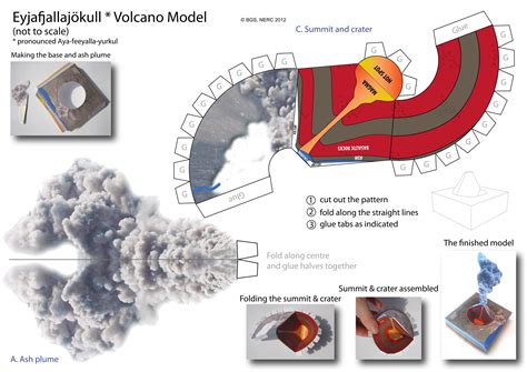 Make Your Own Volcano Abberley And Malvern Hills Geopark