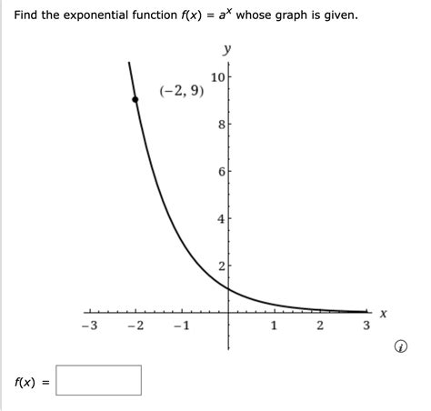Solved Find The Exponential Function F X Ax Whose Graph Is Chegg