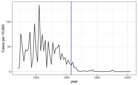 Chapter 11 Data Visualization Principles Introduction To Data Science