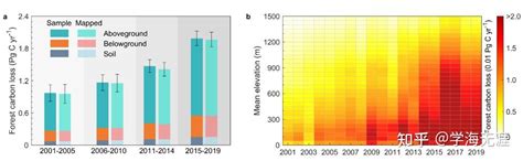 Nature Sustainability 南科大利用多源遥感数据揭示了热带森林碳储量损失自21世纪以来呈现加倍的增加趋势 知乎
