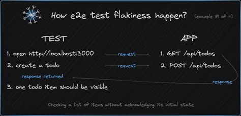 Filip Hric On Linkedin Why Did My Test Suddenly Fail There Are Infinite Reasons For Test