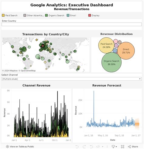 Interactive Google Analytics Dashboards With Tableau 10 AbsentData