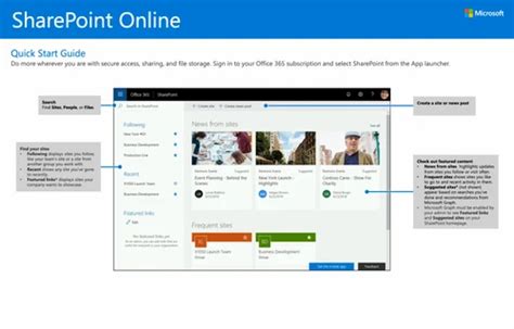Microsoft Sharepoint Software Free Trial And Download Available In Noida