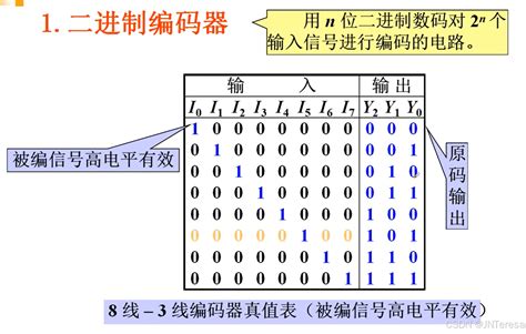 数电(编码器、数据分配器、数据选择器) Csdn博客 数电(编码器、数据分配器、数据选择器) Csdn博客