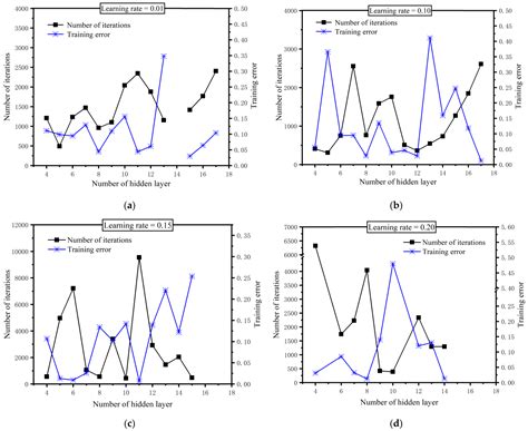 Water Free Full Text Predicting Higher Heating Value Of Sewage