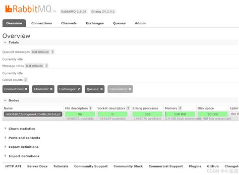 Docker 部署 Rabbitmq Csdn博客