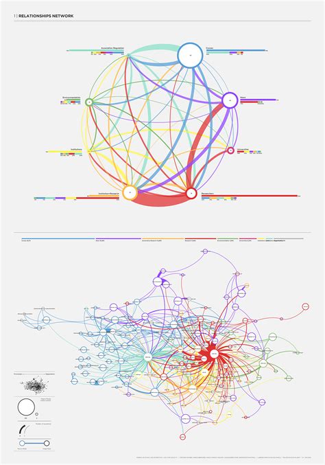 Visualizing Complexity On Behance