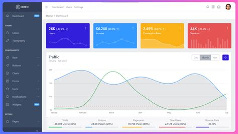 25 Free Html Admin And Dashboard Template Of 2025 Tailadmin
