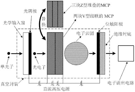 Photon Counting Raman Spectrometer Capable Of Realizing Full Spectrum Direct Reading Performance