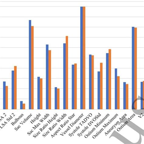 A Comparison Of Feature Importance Measured From The Xgboost Model Download Scientific Diagram