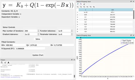 Swift Voce Model And Its Curve Fitting