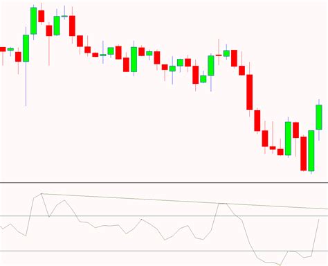 Divergence Indicator For MT And MT Free Download