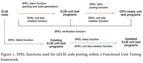 Scientific Research Publishing On Linkedin Elm Software Continuouscodeintegration