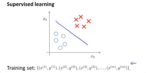 9 Unsupervised Learning Dimensionality Reductionmd · Gitbook