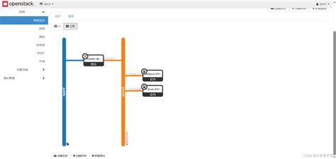 Openstack快速入门openstack学习 Csdn博客