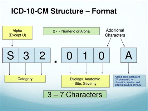 PPT ICD 10 CM An Introduction 2012 PowerPoint Presentation Free Download ID 3223663