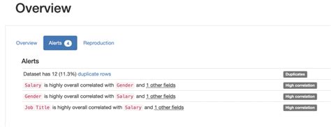 Use Case Examples For Pandas Profiling In Real World Data Analysis