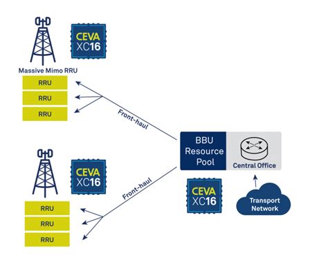 Dsp Architecture Targets 5g Intelligent Radio Access Networks Ran And Enterprise Access Points