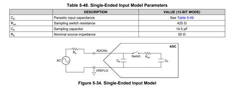 Tms320f28377d Adc Pulling Input Lower Question C2000