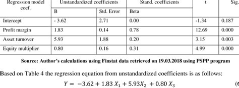 Regression Equation Coefficients Download Scientific Diagram