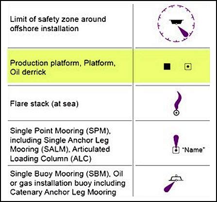 The Single Most Important Offshore Sailing Navigation Skill Member Login Area Learn To Sail