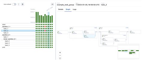 Auto Refresh Dag State In Ui · Issue 29243 · Apacheairflow · Github